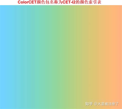 Colorcet颜色包 共35种 全平台可用 Colorcetperceptually Uniform Colour Maps 知乎