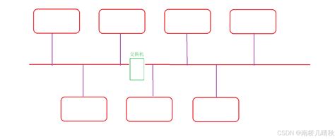 【linux网络编程】数据链路层 Mac帧 Arp协议 腾讯云开发者社区 腾讯云