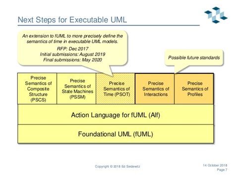Precise Semantics Standards At Omg Executing On The Vision