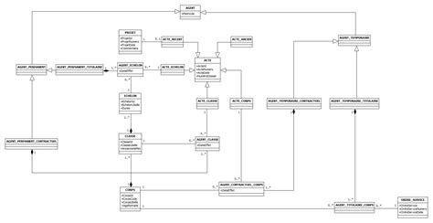 Avis Pour Améliorer Un Diagramme De Classe Page 3 Diagrammes De Classes