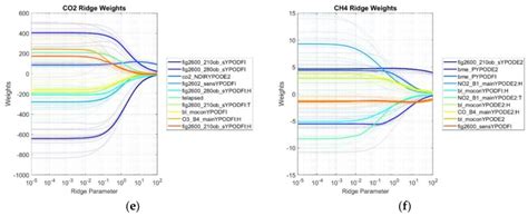 Using A Low Cost Sensor Array And Machine Learning Techniques To Detect Complex Pollutant