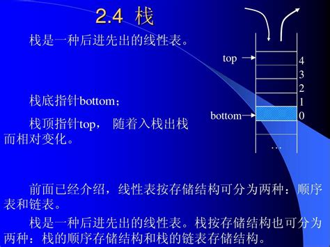 《数据结构》之第二章栈和队列word文档在线阅读与下载无忧文档