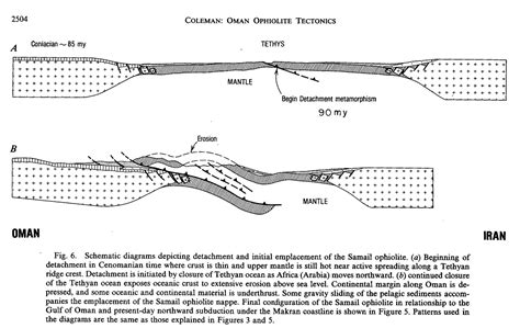 Features Of Oc Women Geology Word Of The Week O Is For Ophiolite