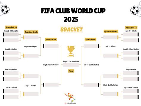 Printable Fifa Club World Cup 2025 Bracket Blank And Editable