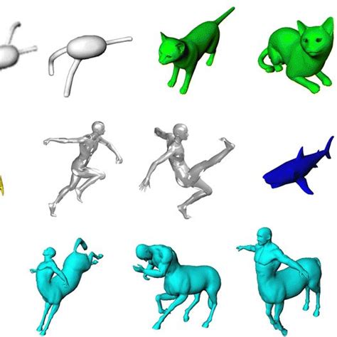 an example of shape classification of the dataset obtained by running