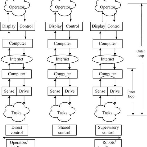 multi agent architecture for multi robot system bb blackboard