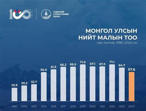 Улсын хэмжээнд 57 6 сая толгой мал тоологдлоо