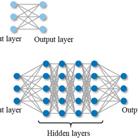 PDF Deep Learning Modelling Techniques Current Progress Applications Advantages And Challenges