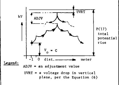 figure 2 from optimized grounding grid design using variable spacing
