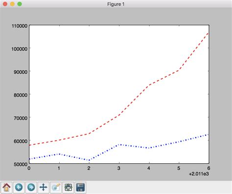 Matplot 绘制折线图 Anobscureretreat 博客园