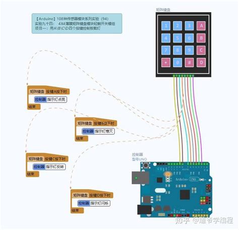 雕爷学编程Arduino动手做 X 矩阵薄膜键盘模块 知乎
