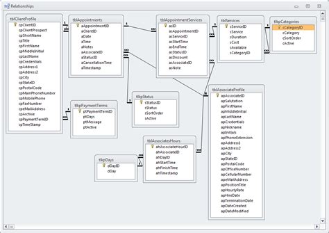 Data Model Salon Appointments