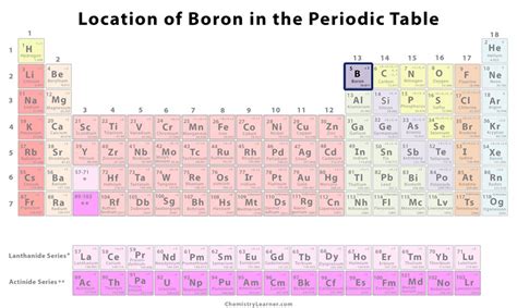 Boron Facts Symbol Discovery Properties Common Uses
