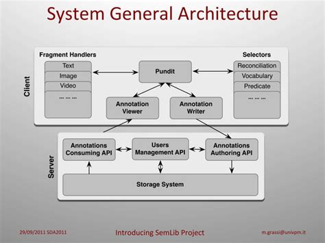 sda2011 introducing sem lib project ppt