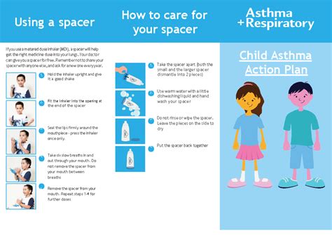 Brochure Helpful Reference Using A Spacer If You Use A Metered Dose