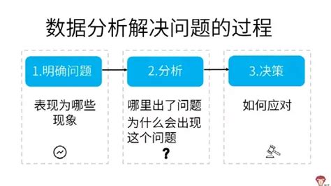 拼多多面试题:销量下降,怎么办? 知乎 拼多多面试题:销量下降,怎么办? 知乎