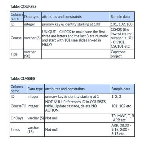 Solved Help Me Create The Following Tables For This Database