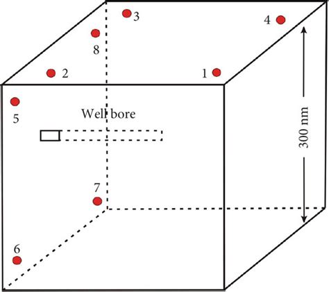 Spatial Distribution Of Acoustic Emission Probes A And Acoustic