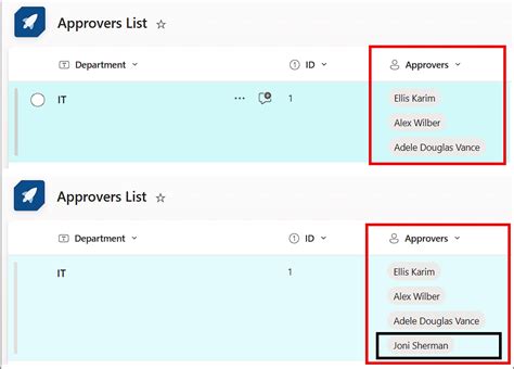 🚹sharepoint People Column How To Update And Patch In Power Automate