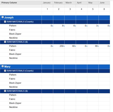 COUNTIFS Smartsheet Community