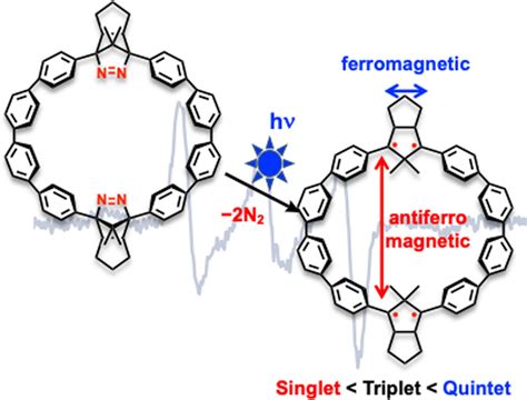 Generation And Characterization Of A Tetraradical Embedded In A Curved