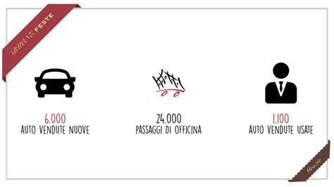 sagam spa on linkedin a noi resta solo più da ringraziarvi per la