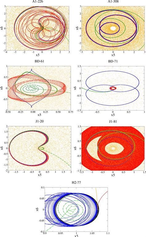 Brouckes Periodic Orbits For The Cr3bp In The Coordinate System O