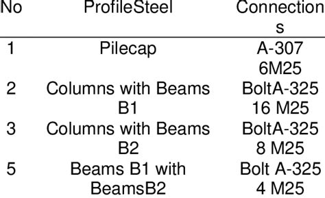 Results Table Connection Analysis Download Scientific Diagram