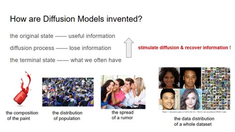 Intro To Diffusion Models Diffusion Models为什么work 知乎