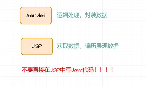 一文带你吃透jsp，增删改查实战案例详细解读jsp实现增删改查 Csdn博客