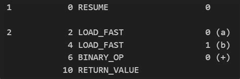 Notes On Concurrency In Python Adhoc Labs