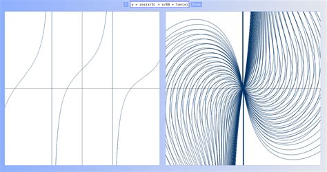 github stefk polar polar coordinates plotter