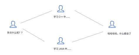 【git原理和使用】git 分支管理(创建、切换、合并、删除、bug分支)git 创建分支 Csdn博客 【git原理和使用】git 分支管理(创建、切换、合并、删除、bug分支)git 创建分支 Csdn博客