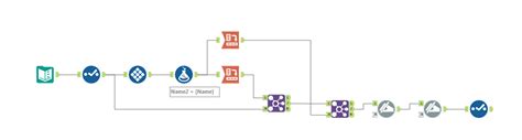 Solved Table Output Alteryx Community