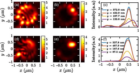 three dimensional imaging of biological cells using surface plasmon