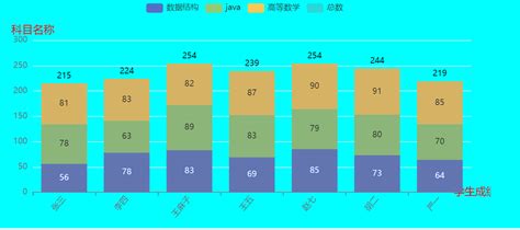 使用echarts建立一个柱状图 echarts图表自定义添加柱状图 csdn博客