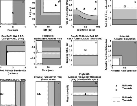 Optimized LQR Control System Characteristics The Corresponding Download Scientific Diagram