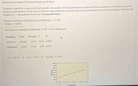 Solved Inference On The Slope Of Facebook Friends And The