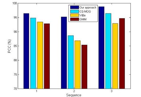 Aquatic Debris Detection Using Embedded Camera Sensors CSE Final Year Projects