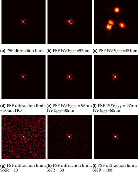 Figure 3 From Phasing Segmented Telescopes Via Deep Learning Methods