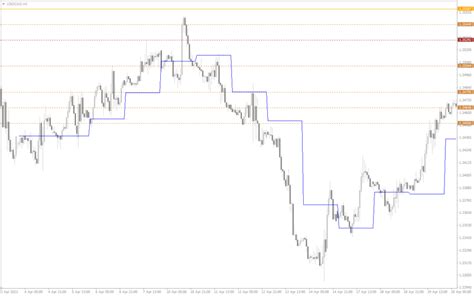 Pivot Point Shift Mt4 Indicator Download For Free Mt4collection