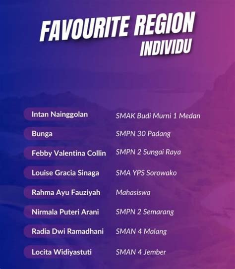 Terpilih Sebagai Favorite Implementation Winner Duta Gesid Tingkat