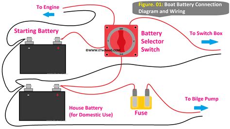 Simple Boat Wiring Diagram Battery Boat Multiple Battery W