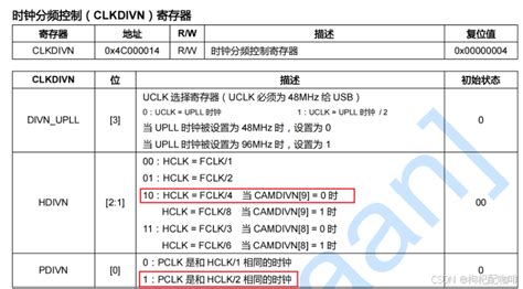 时钟分频流程csdn时钟分频 Csdn博客