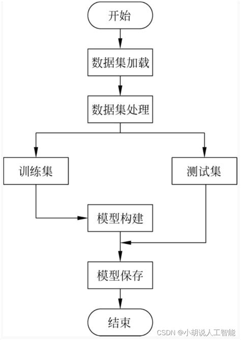 基于opencv tensorflow 神经网络的智能银行卡卡号识别系统——深度学习算法应用 含python、模型源码 数据集（三） csdn博客
