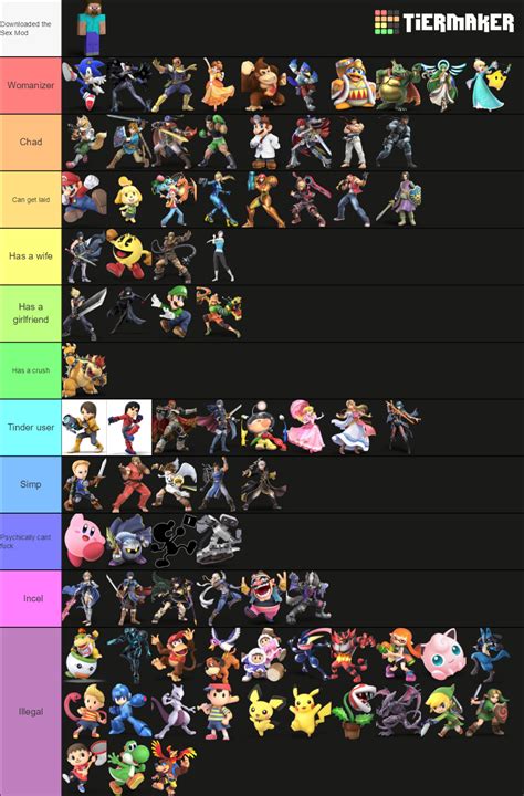 Smash Bros Wanna Sex R Tierlists