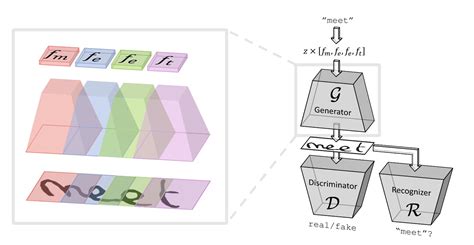 Build GAN With PyTorch And Amazon SageMaker Artificial Intelligence And Machine Learning