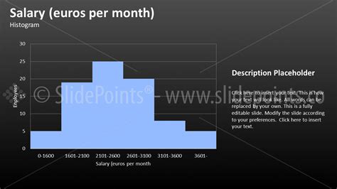 Excel Linked Powerpoint Editable Templates Premium Powerpoint