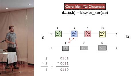 12 Xor Distance And Basic Routing Youtube