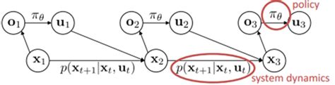 深度强化学习——从dqn到ddpg 深度强化ddpg csdn博客